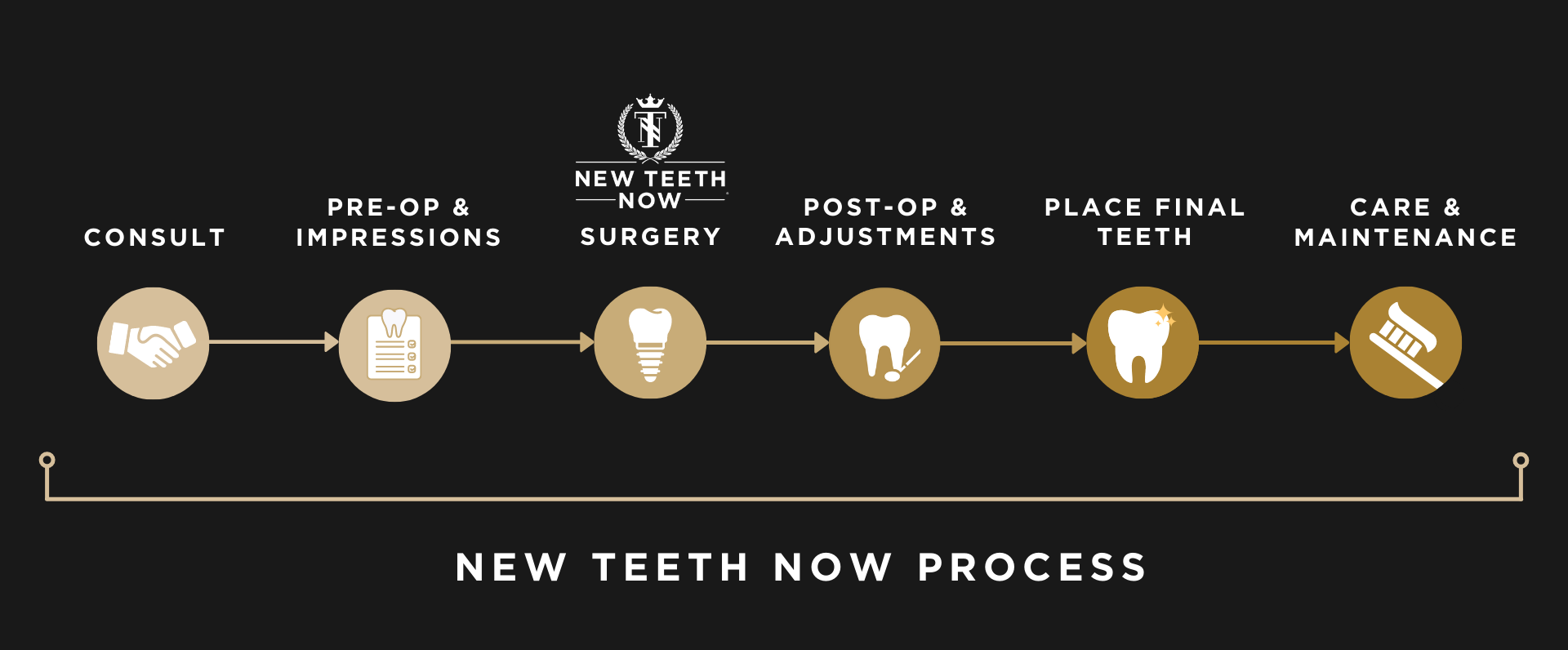 Best Choice for Full Mouth Dental Implant - New Teeth Now